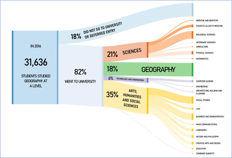 Studying Geography at University – Alasdair Monteith, Steve Cook, Helen ...